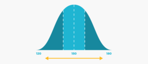 LSAT Scoring | AdmissionsDean.com
